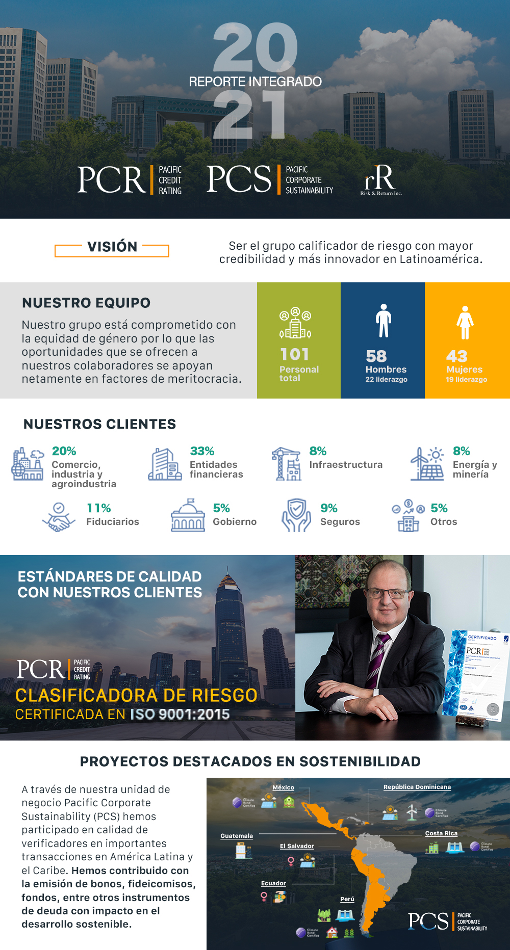 Reporte Integrado 2021 – Risk and Return